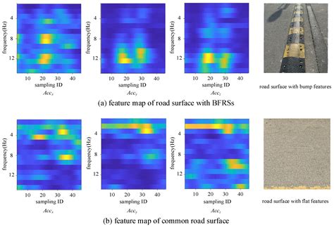 Sensors Free Full Text Urban Road Surface Condition Sensing From Crowd Sourced Trajectories
