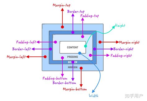 css grid 布局那么好，为什么至今没有人开发出基于 grid 布局的前端框架呢？ 知乎
