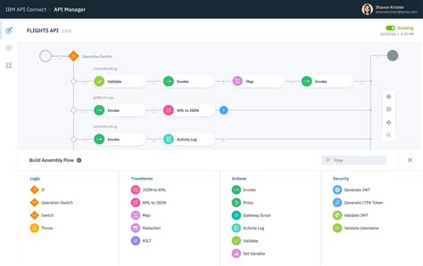 Top 7 API Analytics Tools For Your Business In 2025