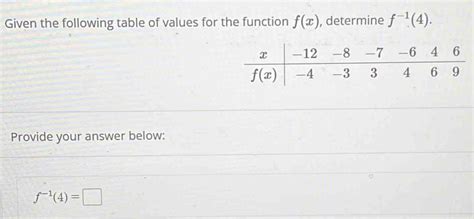 Solved Given The Following Table Of Values For The Function Fx