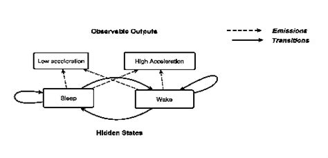 Figure 1 From An Smartphone Based Algorithm To Measure And Model