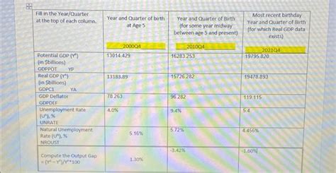 Solved I Need To Tirn This Graph Into A Adandsrasandlras