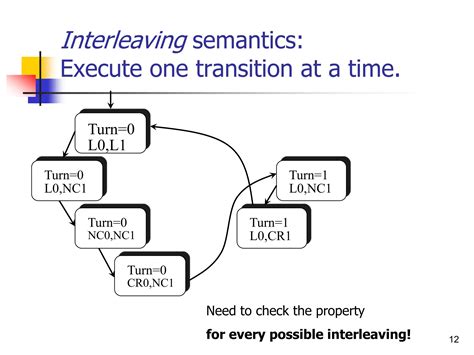 Lecture Formal Methods In Software Enginnering Pptx