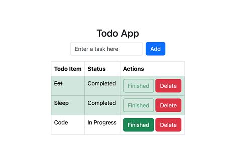 How To Build A Full Stack To Do App With Django A Step By Step Guide