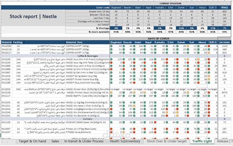 Demand Planning Accuracy مستقل