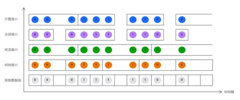 数据库 tdengine 流计算中的窗口机制，计数窗口带来哪些改变？ 个人文章 segmentfault 思否