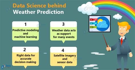 Data Science Behind Weather Prediction Science Next Door