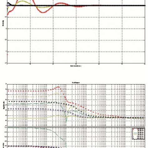 c—parameter tuning m s 2 0 01 ε and ω b 0 23 and for weighting