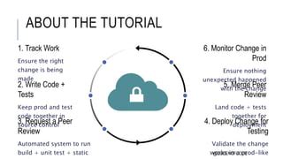 Test Design For Fully Automated Build Architectures PPT