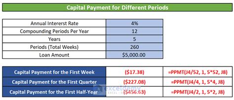 How To Calculate Interest On A Loan In Excel Methods ExcelDemy