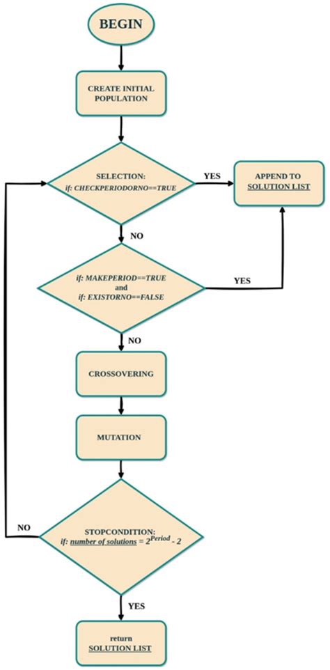 Algorithms Special Issue Peak And Bad Case Performance Of Swarm And Evolutionary