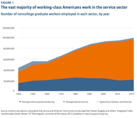 Whos Part Of The Working Class Base And Superstructure
