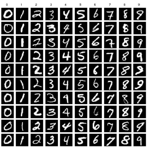 Dcgan Mnist Kaggle
