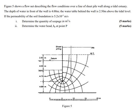 Solved Figure Shows A Flow Net Describing The Flow Chegg Com