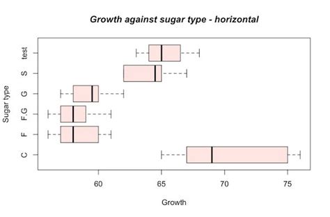 Why You Need To Learn About Nonparametric Statistical Tests Lean Six Sigma And The Environment