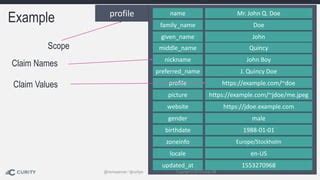Oauth Claims Ontology Using Claims In Oauth And How They Relate To Scopes Ppt