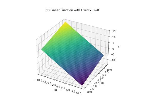 Filevisualization 3d Statwiki