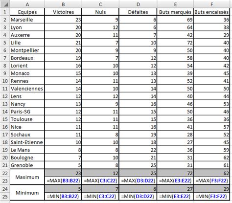 Les Fonctions Dexcel Analysez Des Données Avec Excel • Tutoriels • Zeste De Savoir