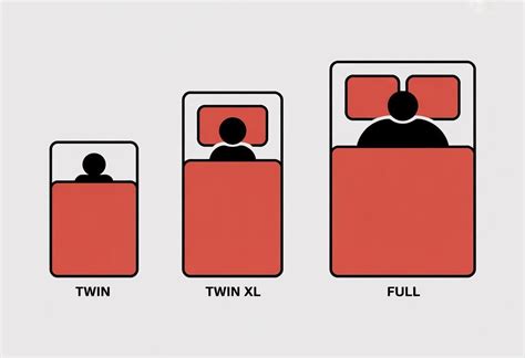 Twin Vs Twin Xl Vs Full Mattress Size Guide Canada