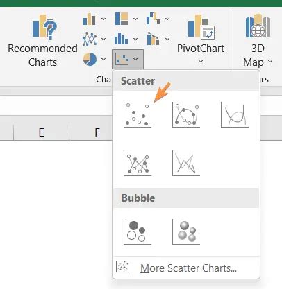 2 Ways To Make Residual Plot In Excel Excelgraduate