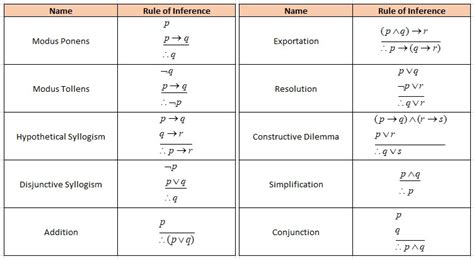 [solved] translate the following arguments into symbolic form and use