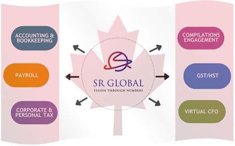 himil patel ca on linkedin canada t1 t2 outsourcing bookkeeper