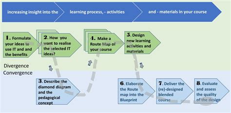 University Teacher Designers Think About Them As Craftspeople