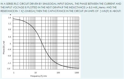 Solved IN A SERIES RLC CIRCUIT DRIVEN BY SINUSOIDAL INPUT Chegg