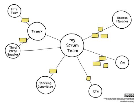 Experiment Map Dependencies To Find Bottlenecks