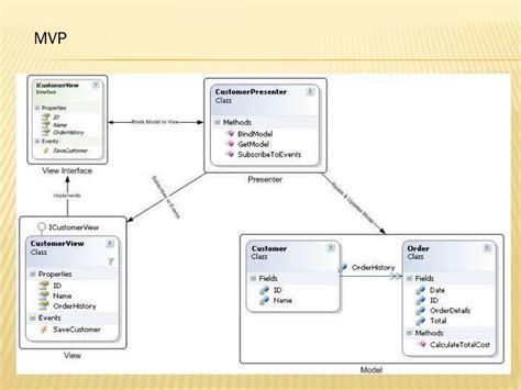ppt object oriented mvc software factory dan lightswitch powerpoint