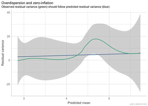 R语言非线性回归和广义线性模型：泊松回归、伽马回归、逻辑回归、beta回归分析机动车事故、小鼠感染、蛤蜊数据、补剂锻炼钠摄入数据 拓端tecdat 博客园