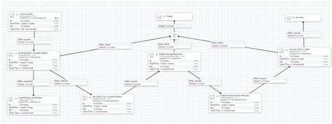 Issue When Running Executestateless Cloudera Community 380354