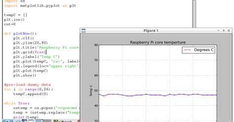 hello raspberry pi plot rpi 2 core temperature using python 2 and