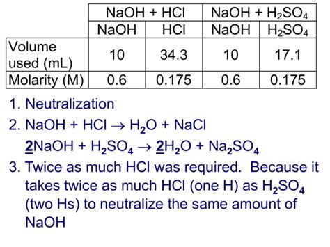 errors of titration lab at harold herron blog