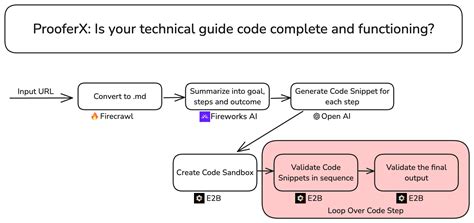 How We Won Code Interpreter With ProoferX Nehil Jain