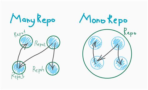 Nginx 대신 Kong Gateway 서비스가 진화하고 복잡도가 늘어나면서 여러 서비스로 분리되는 경우가 By
