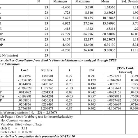 Descriptive Statstics Descriptive Statistics Download Table