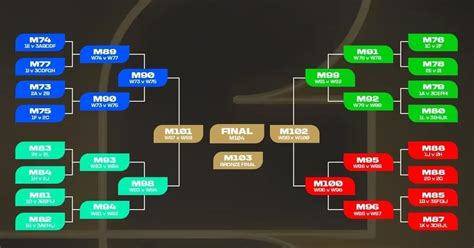 Copa Do Mundo 2026 Veja A Tabela Completa Com Dias Horários E Locais Dos Jogos Alagoas Inform