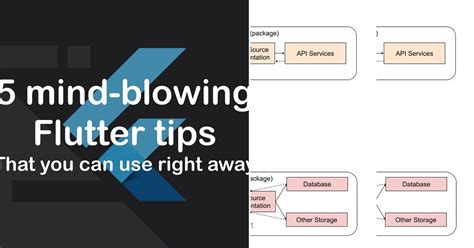 list flutter clean architecture curated by rohit singh medium