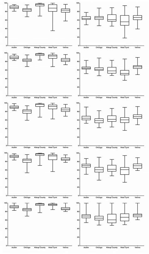 comparison of fully convolutional neural network fcn models on ovpc