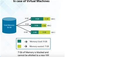 Know Your Websphere Application Server Websphereknowledge Docker