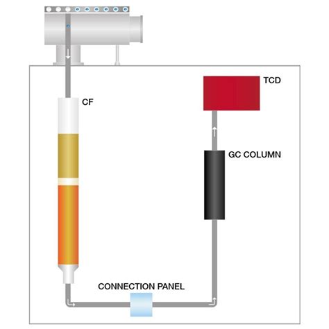 Analisador Elementar Ema 502 Chns O Marca Velp Equipamentos Para Laboratório