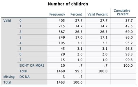 Solved According To The Interval Ratio Variables Report The