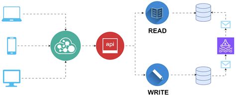 Developing Serverless Microservices With Azure Functions By Lahiru