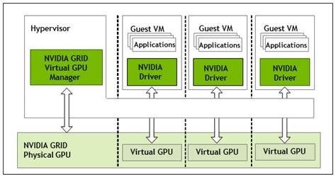 Grid Virtual Gpu User Guide Nvidia Docs