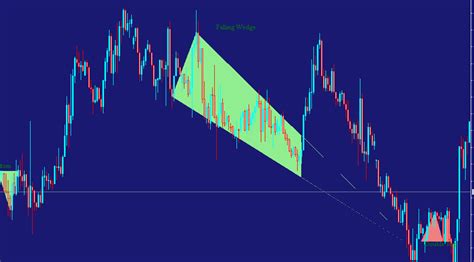 Price Patterns Indicator Mt4 Free Download Fx141 Com