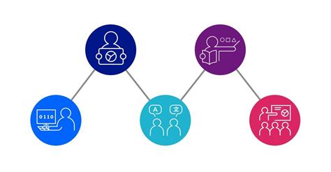 Ibm Finance Logo Logodix