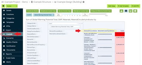 Circular Economy Material Circularity Indicator Cerclos Support