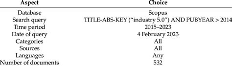Overview Of Search Procedure And Choices Made Source Own Elaboration