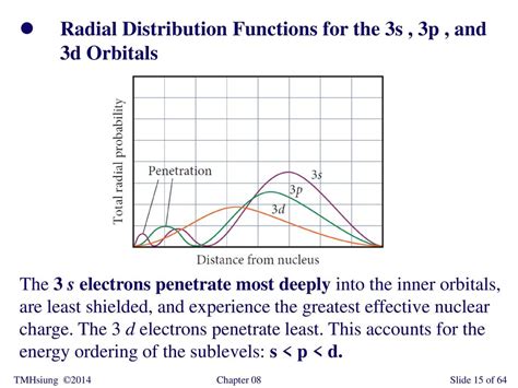 Periodic Properties Of The Elements Ppt Download